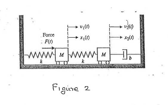 Solved 2. A coupled spring-mass system is shown in Figure 2. | Chegg.com