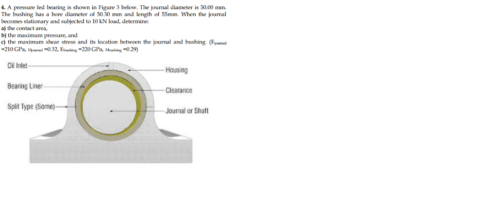 Solved 4. A pressure fed bearing is shown in Figure 3 below. | Chegg.com