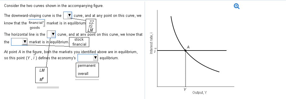Solved Consider the two curves shown in the accompanying | Chegg.com