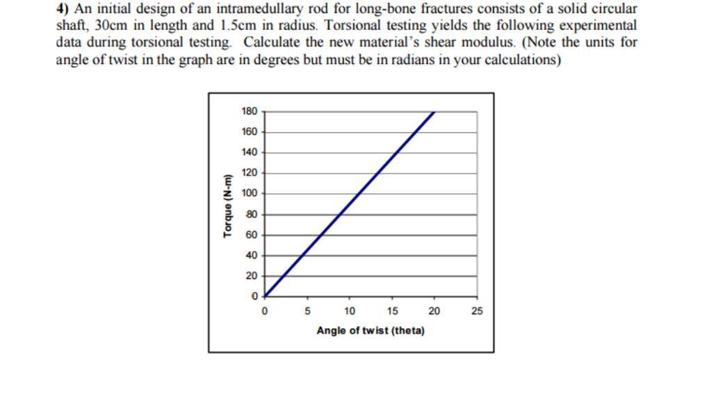 Solved An initial design of an intramedullary rod for | Chegg.com