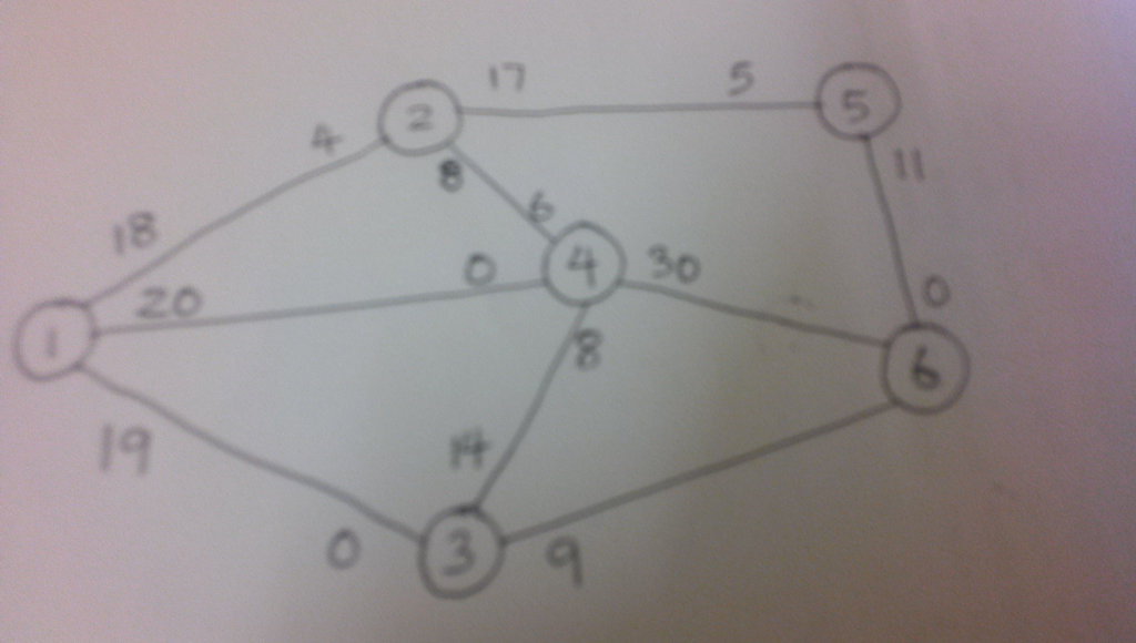 Solved Given the following network with the indicated flow | Chegg.com