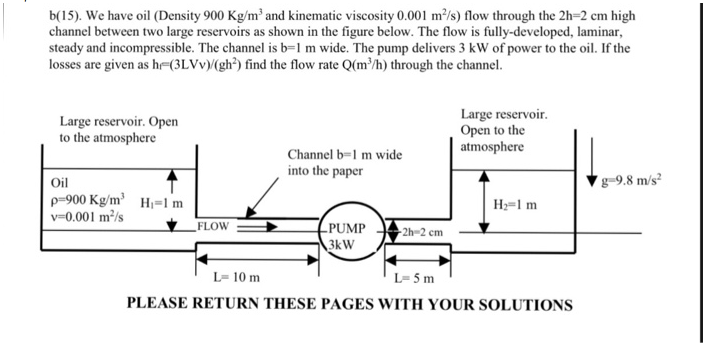 Solved We have oil (Density 900 Kg/m^3 and kinematic | Chegg.com