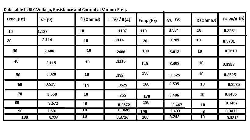 Solved A. Data Table l: RL Circuits Experimental Inductance | Chegg.com