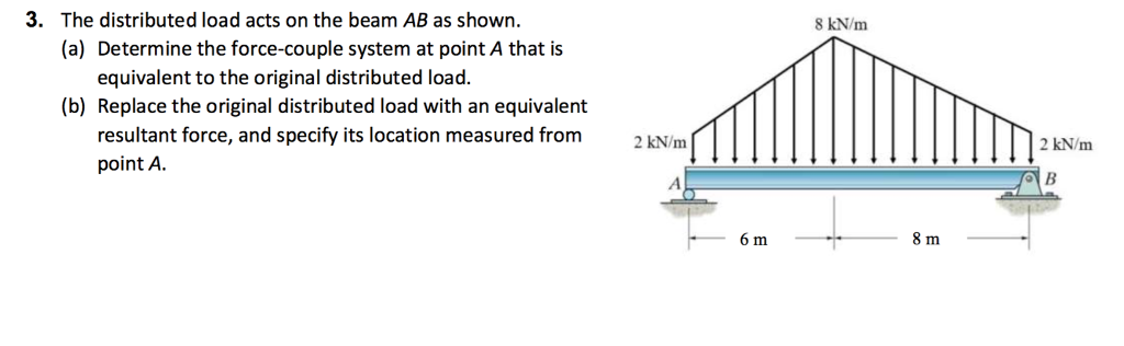 Solved 3. The distributed load acts on the beam AB as shown. | Chegg.com