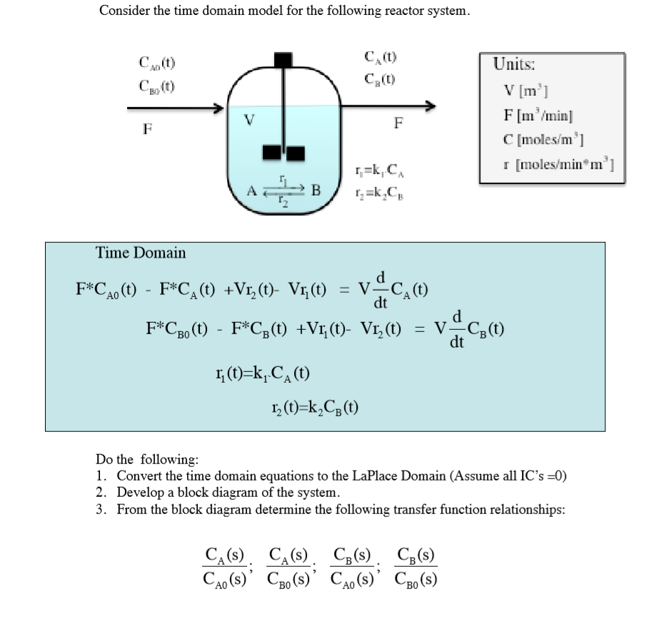 Solved Consider the time domain model for the following | Chegg.com