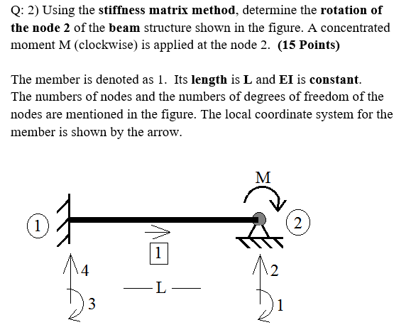Solved Using the stiffness matrix method, determine the | Chegg.com