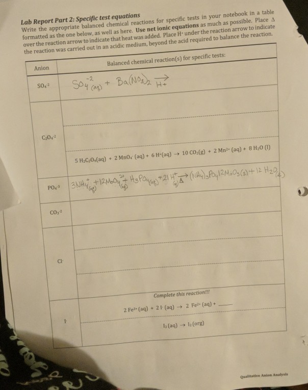 Solved Lab Report Part 2: Specific test equations Write the | Chegg.com
