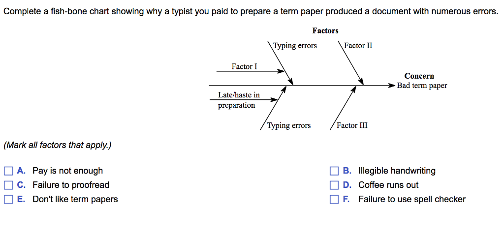 Solved Complete a fish-bone chart showing why a typist you | Chegg.com