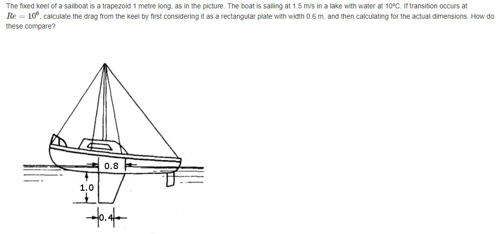 Solved The fixed keel of a sailboat is a trapezoid 1 metre | Chegg.com