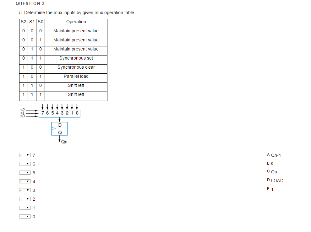 Solved Determine the mux inputs by given mux operation table | Chegg.com