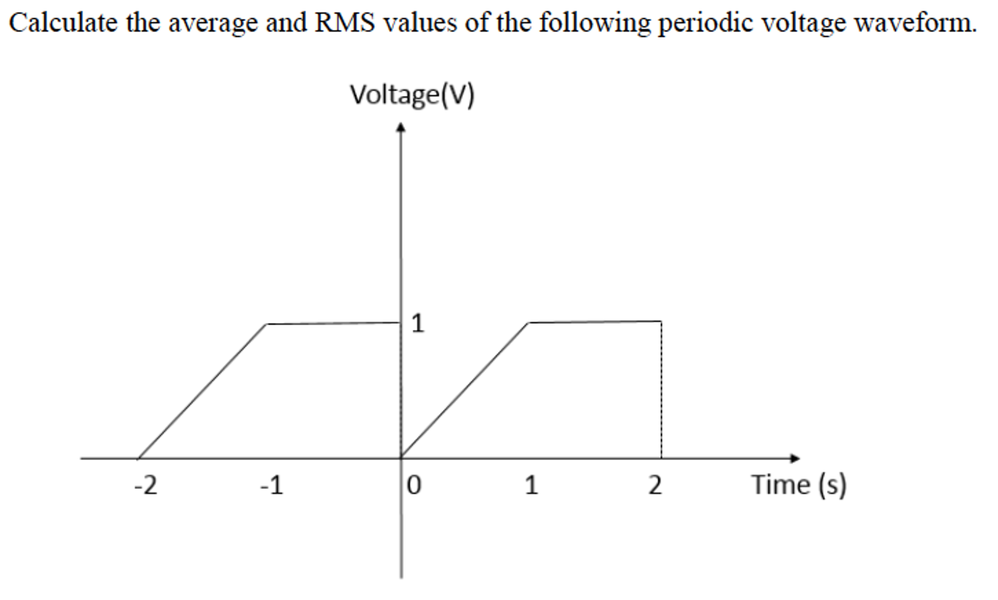 Solved Calculate the average and RMS values of the following | Chegg.com