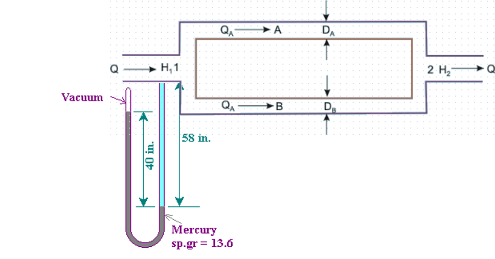 Solved Utilize the parallel piping system shown to calculate | Chegg.com