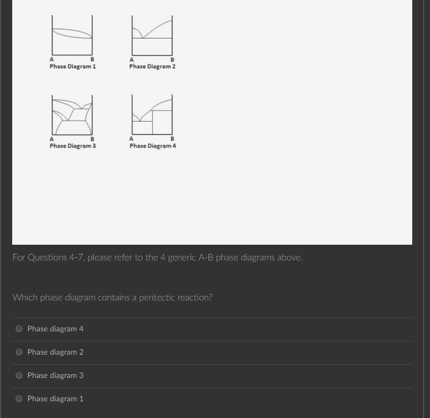 Solved Which phase diagram contains a paratactic reaction? | Chegg.com