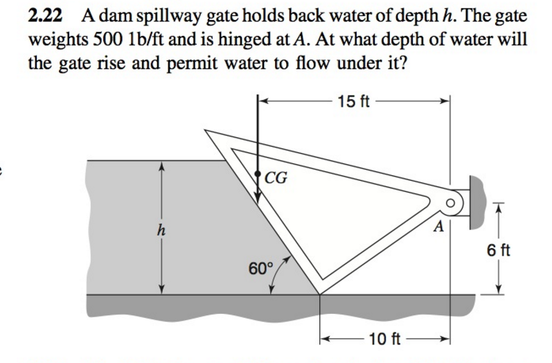Solved A dam spillway gate holds back water of depth h. The | Chegg.com