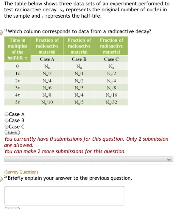 Solved The table below shows three data sets of an | Chegg.com