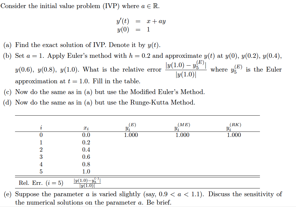 Consider the initial value problem (IVP) where a | Chegg.com