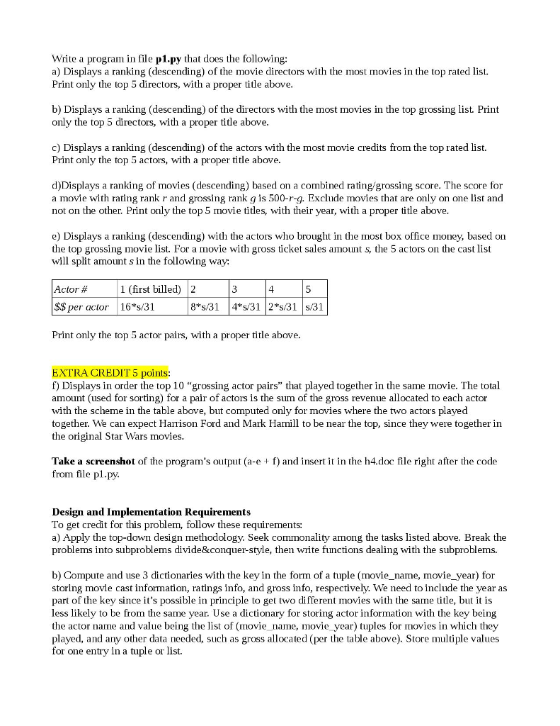 Solved The following is the assignment to be coded by using | Chegg.com