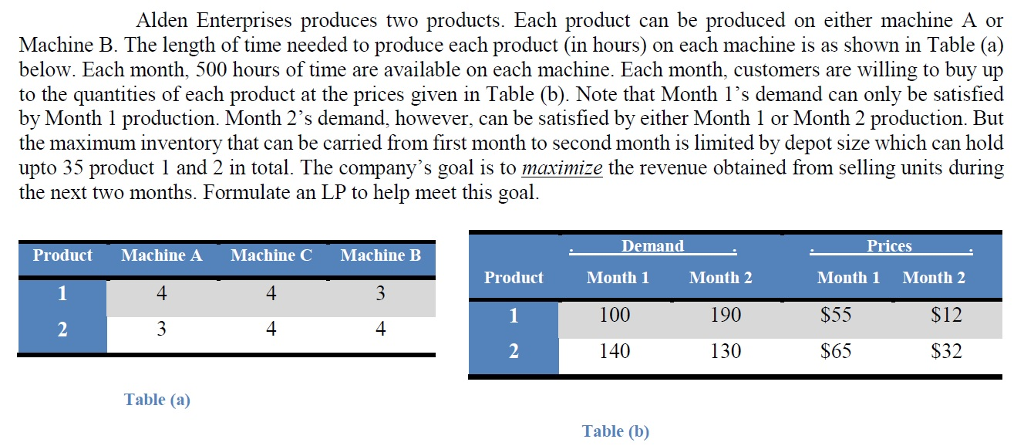 Alden Enterprises produces two products. Each product | Chegg.com