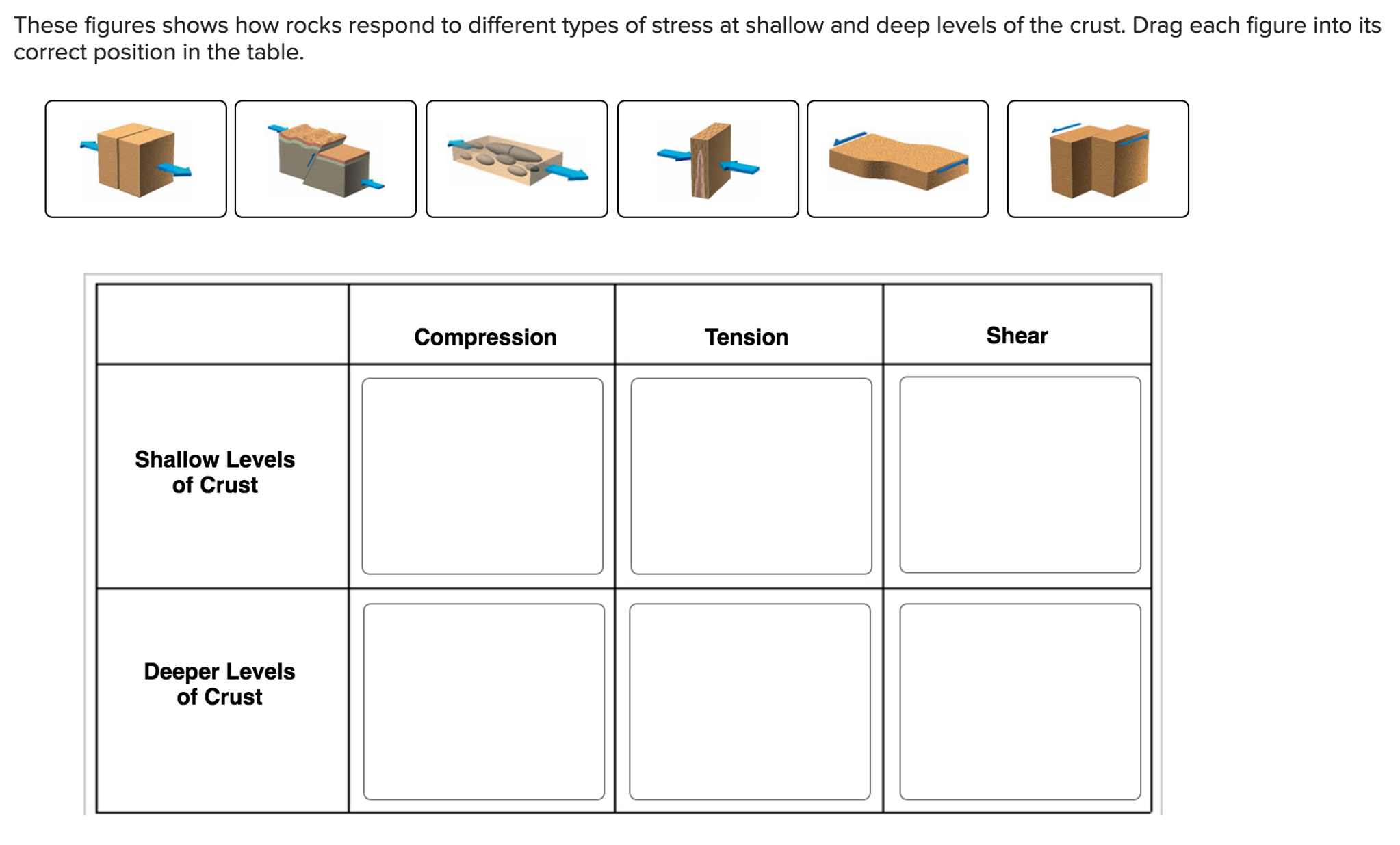 Solved These figures shows how rocks respond to different | Chegg.com