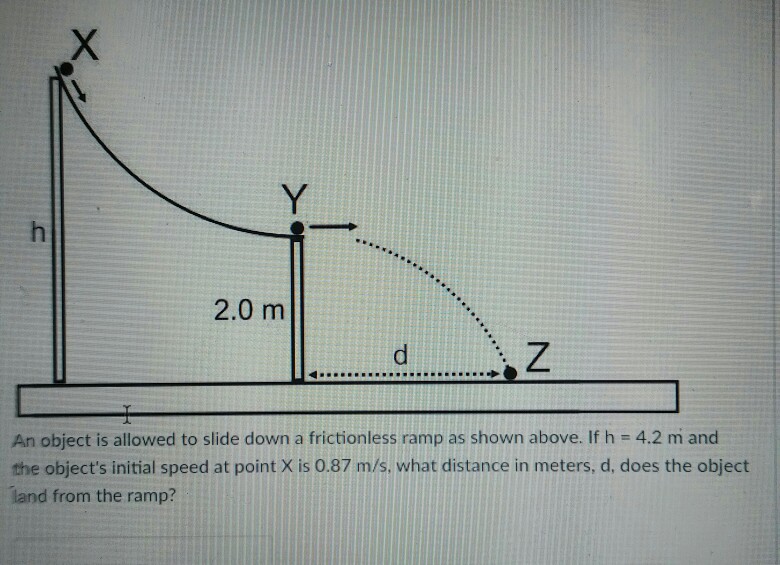 Solved 2.0 m An object is allowed to slide down a | Chegg.com