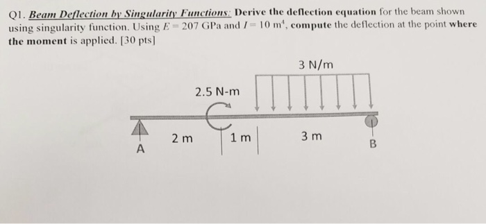 Solved Beam Deflection by Singularity Functions. Derive the | Chegg.com