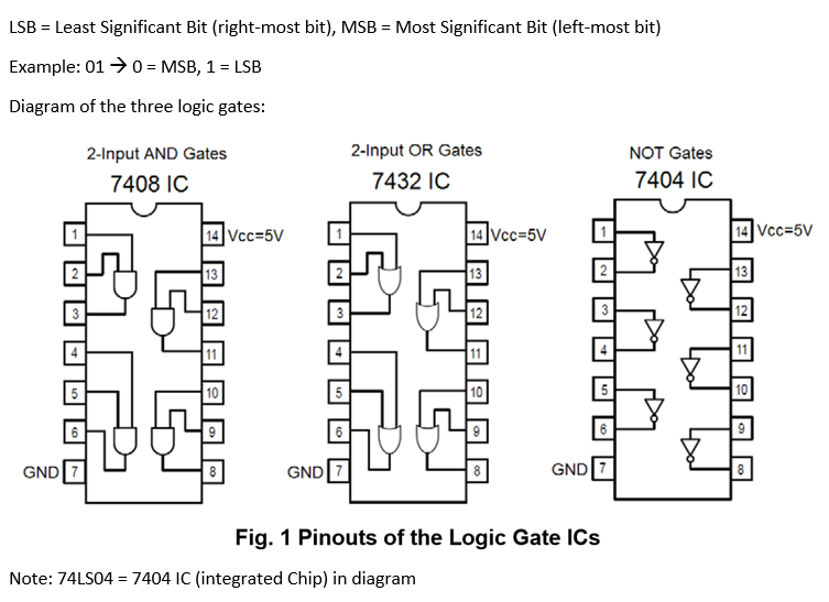 Solved You Are Asked To Build A Combinational Logic Circuit 