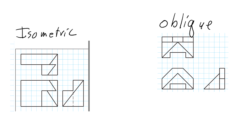 Solved Freehand sketch the following isometric and oblique | Chegg.com