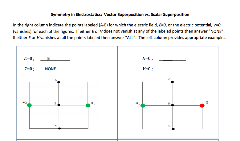 Solved Symmetry in Electrostatics: Vector Superposition vs. | Chegg.com
