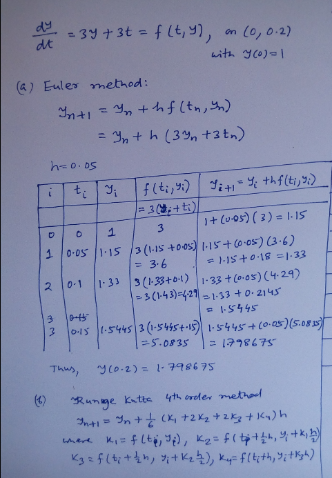 Solved Matlab Question Numerical Method Solve Dy Dt