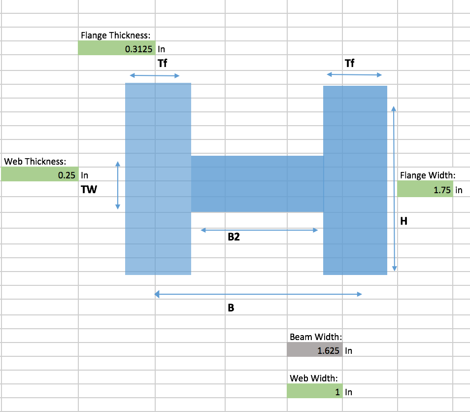 Solved In this H Beam, the Web Width=1in, Web Thickness=0.25 | Chegg.com