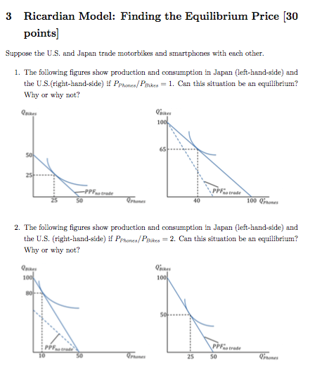 Solved 3 Ricardian Model: Finding the Equilibrium Price [30 | Chegg.com