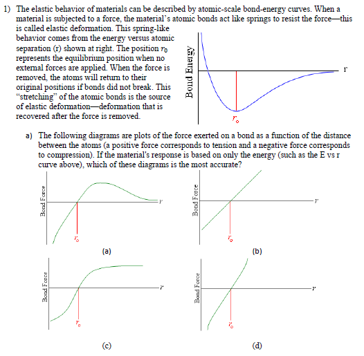 Solved The elastic behavior of materials can be described by | Chegg.com