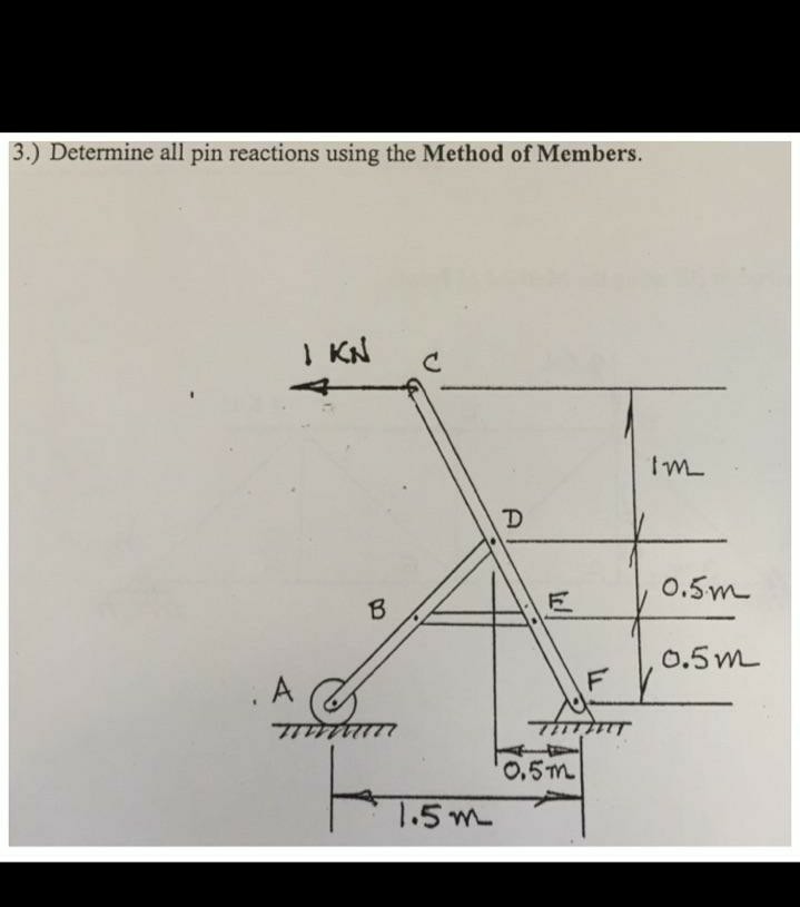 Solved 3.) Determine all pin reactions using the Method of | Chegg.com