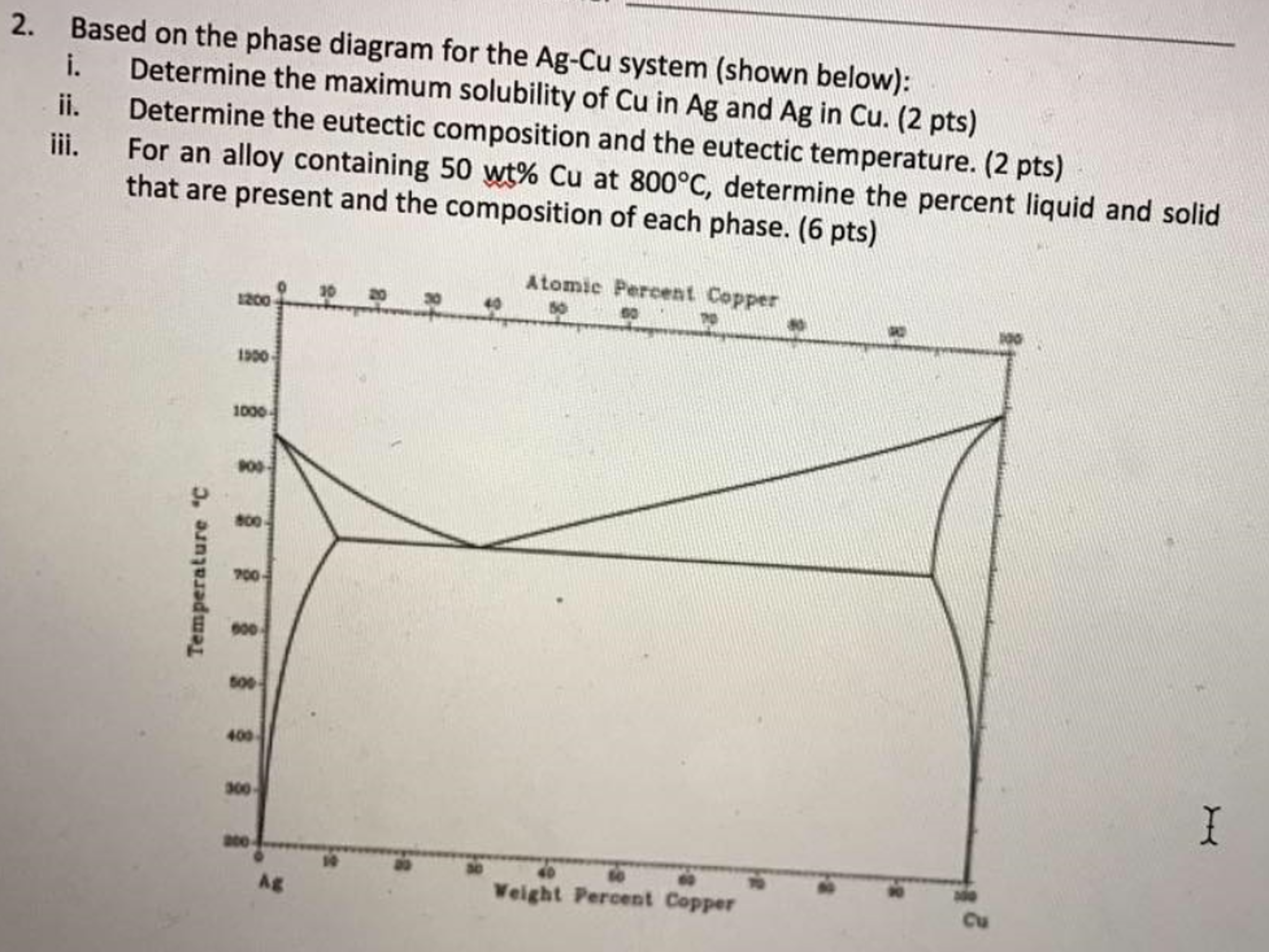 Solved Based on the phase diagram for the Ag-Cu system | Chegg.com
