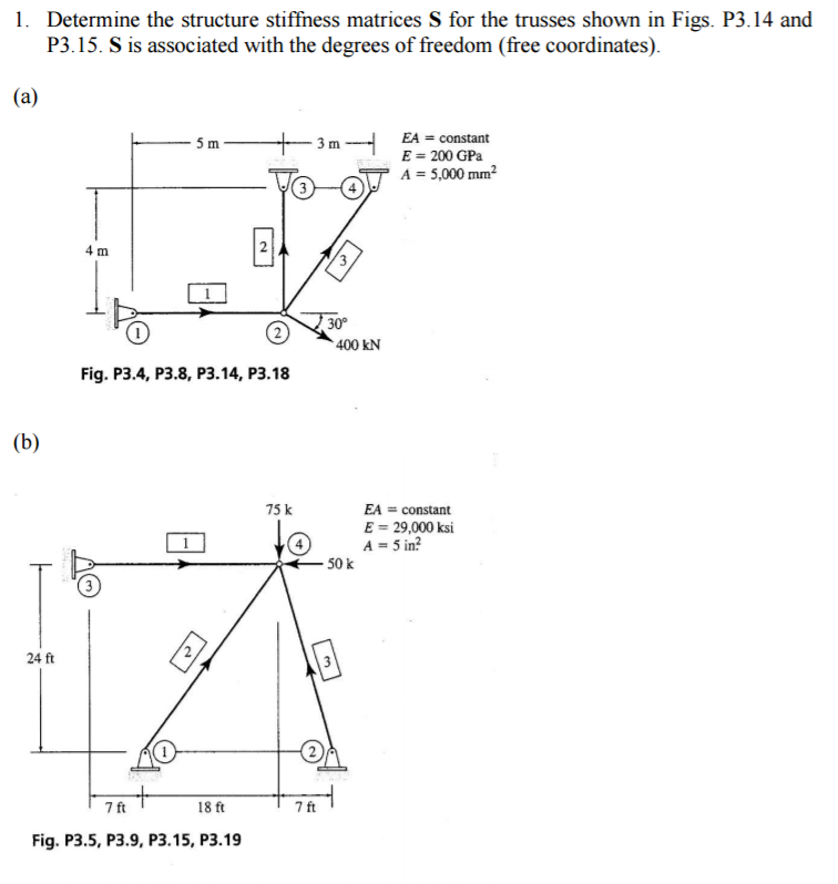 Solved Determine the structure stiffness matrices S for the | Chegg.com