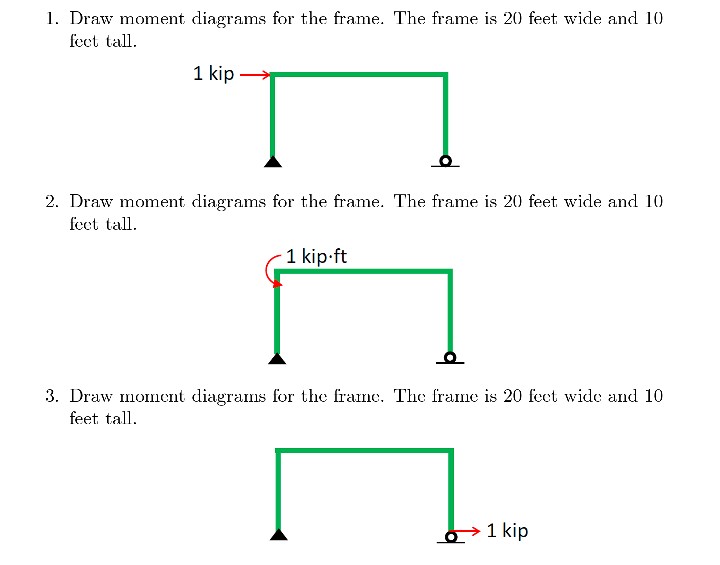 Solved I. Draw moment diagrams for the frame. The frame is | Chegg.com