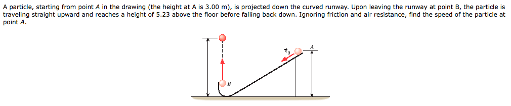 Solved A particle, starting from point A in the drawing (the | Chegg.com