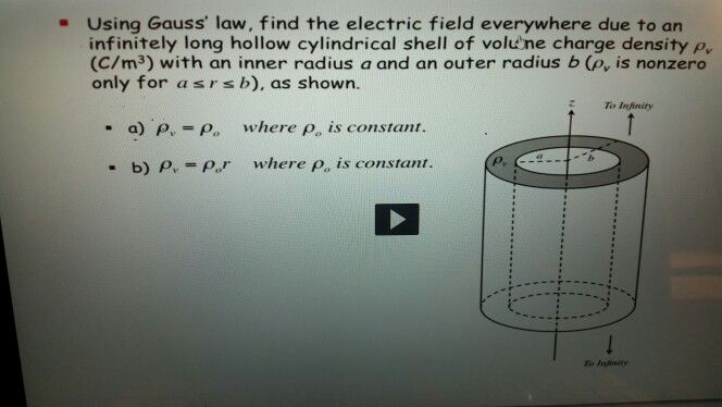 Solved Using Gauss' law, find the electric field everywhere | Chegg.com