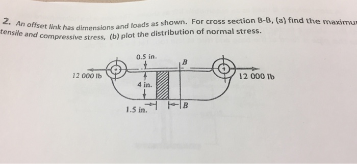 Solved An offset link has dimensional and loads as shown. | Chegg.com