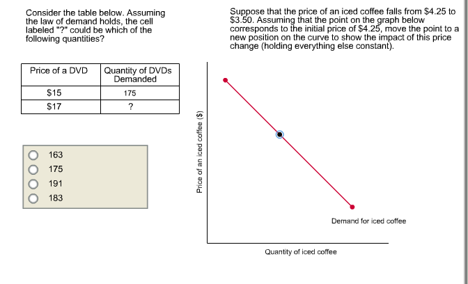 Solved Consider The Table Below Assuming The Law Of Demand