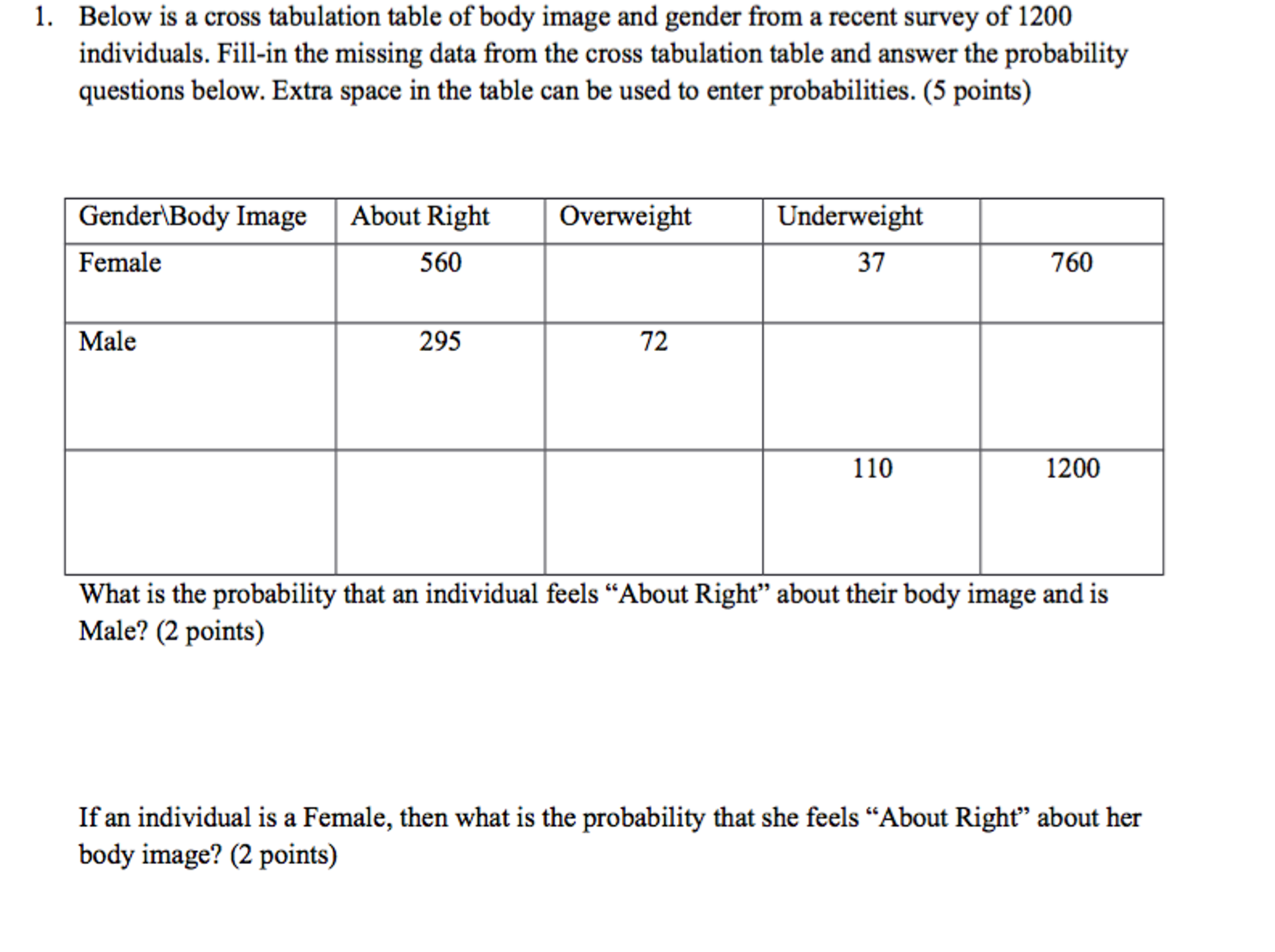 Solved Below is a cross tabulation table of body image and | Chegg.com