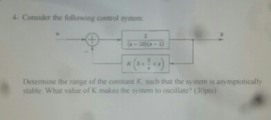 Solved Consider the following control system. Determine the | Chegg.com