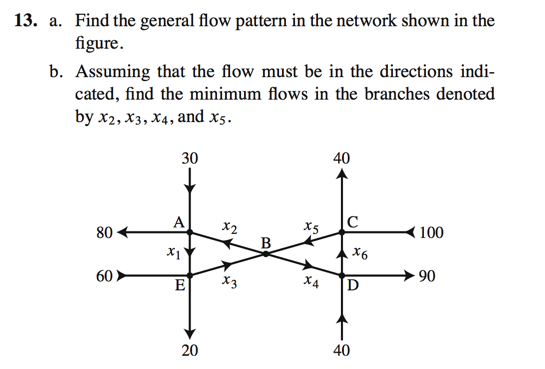 Solved Find the general flow pattern in the network shown in | Chegg.com