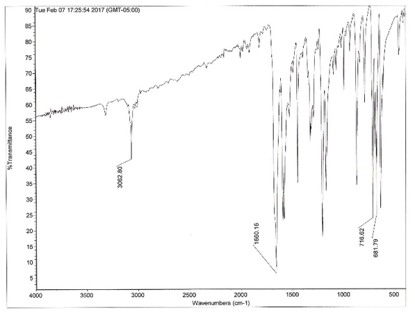 Solved Fill in the following table identifying the peaks | Chegg.com