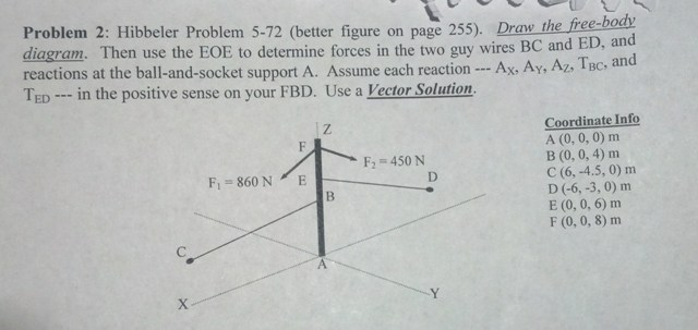 Solved Hibbeler Problem 5-72 (better figure on page 255). | Chegg.com