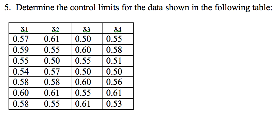 Solved Determine the control limits for the data shown in | Chegg.com