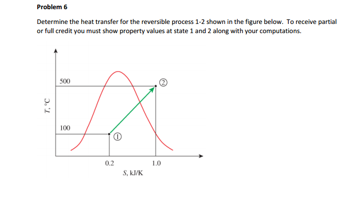 Solved Problem 6 Determine the heat transfer for the | Chegg.com
