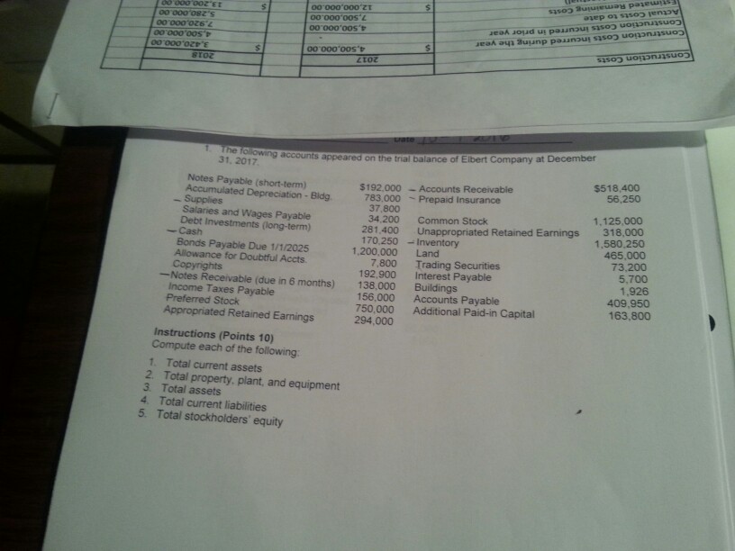 Solved The following accounts appeared on the trial balance | Chegg.com Solved The following accounts appeared on the trial balance | Chegg.com