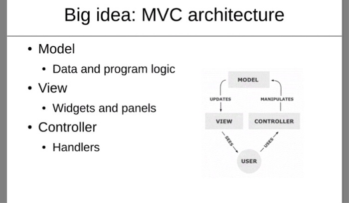 Solved Big idea: MVC architecture Model View Controller Data | Chegg.com