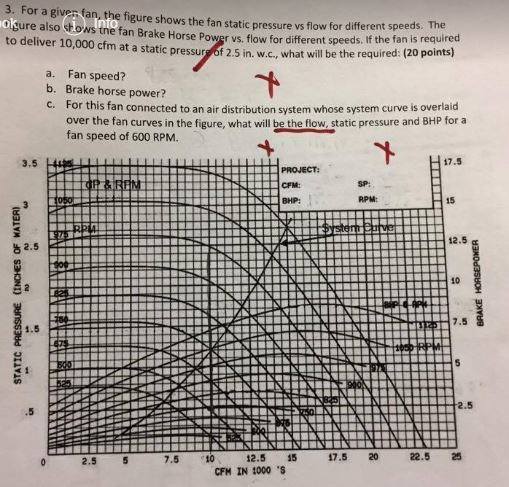 Solved For a giver fan, the figure shows the fan static | Chegg.com